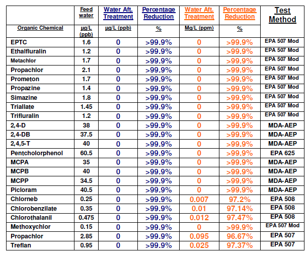 3rd Party Water Quality Lab Test Results for Pure Water Distillers ...