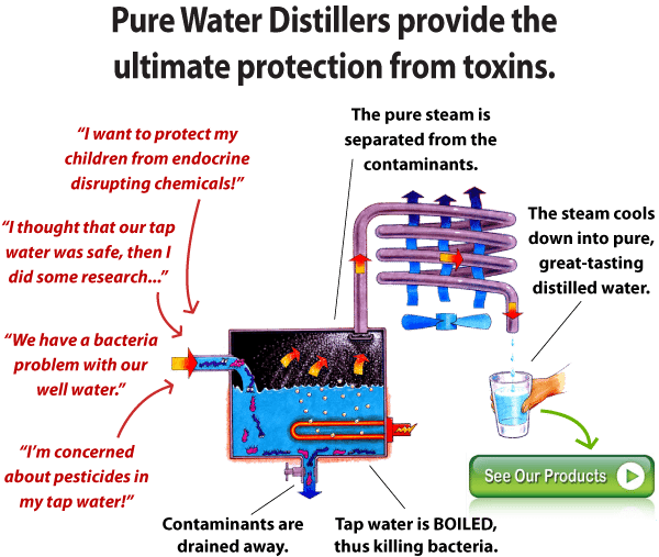 test page – Pure Water, Inc.